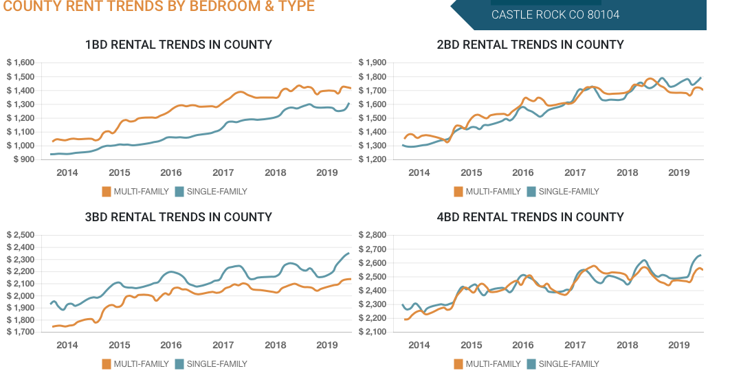 Castle Rock Property Management | Grace Property Management & Real Estate
