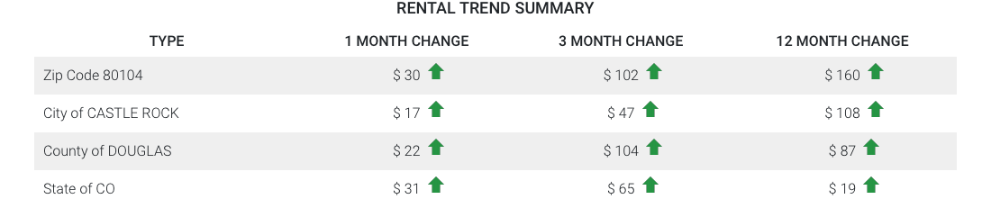 Castle Rock Property Management | Grace Property Management & Real Estate